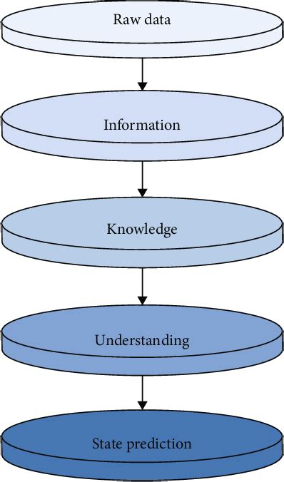 Figure 1 From Improved Population Intelligence Algorithm And Bp Neural Network For Network