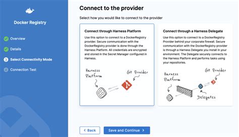 Learn How To Build And Push A Docker Image To A Container Registry DEV Community
