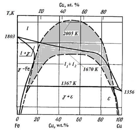 Phase Diagram Calculation Past Present And Future Factsage E