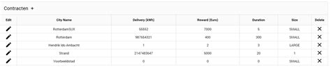 Html Issue With Vertical Scroll Table Header Stack Overflow