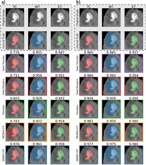 A Generalizable 3d Framework And Model For Self Supervised Learning In