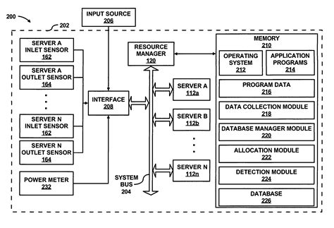 Historical Data Based Workload Allocation Eureka Patsnap