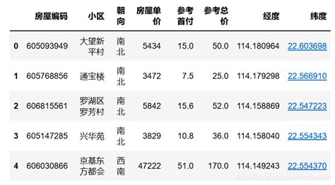 做数学建模不得不会的数据特征分布分析数学建模分析分布规律是什么 Csdn博客