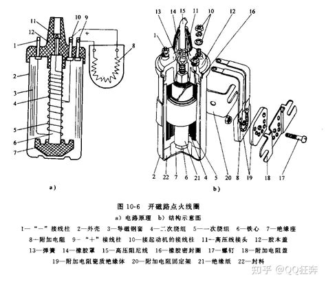 点火系统的工作原理？ 知乎