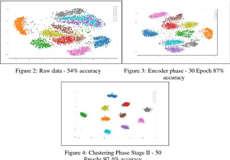 Figure From Deep Discriminative Latent Space For Clustering