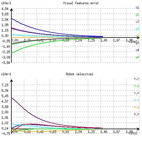 visp tutorial real time curves plotter tool