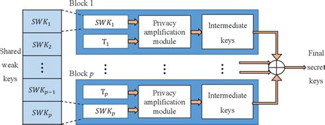 figure 1 from high speed implementation of length compatible privacy