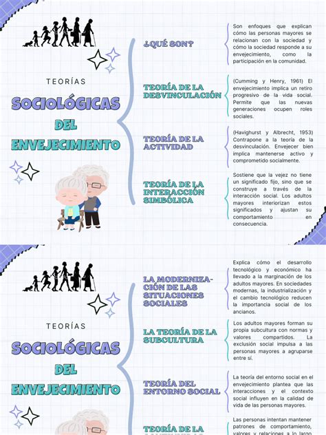 Teorías Sociológicas Pdf Sociedad Vejez