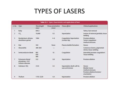 Lasers In Urology PPTX