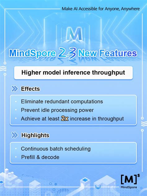 Mindspore 23 Boosts Model Inference Speed Mindspore Posted On The Topic Linkedin