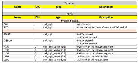 Github Combowave Vhdl Project System That Takes Synchronic Serial
