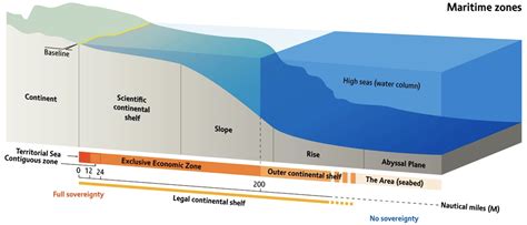 glossary european msp platform