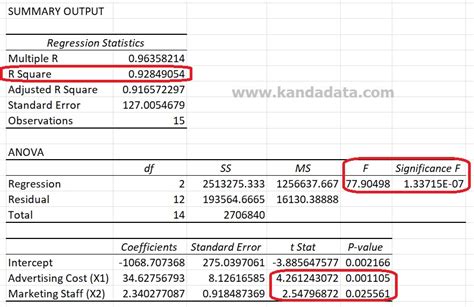 Multiple Linear Regression Analysis For Time Series Data In Excel
