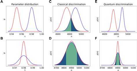Quantum Conformance Test Science Advances