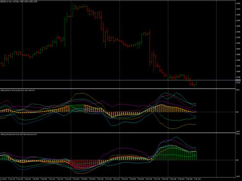 Correlation Indicator Buy Trading Indicator For Metatrader 5