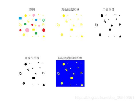 matlab提取候选区域并对连通区域进行操作 matlab根据边缘填充内部连通域 csdn博客