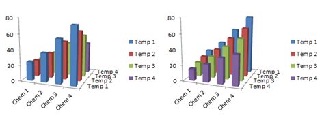 3d Column Chart Excel Ponasa