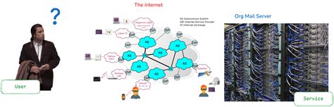 Kerberos Authentication Your Way To Secured Networks