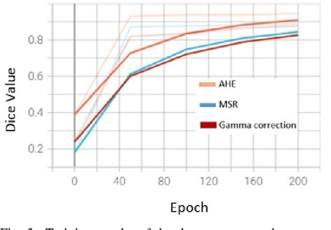 figure 3 from automatic cardiac mri segmentation using deep learning