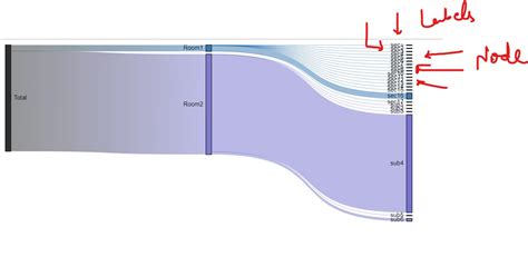 Node Invisible With Small Value · Issue 87 · Kurklechartjs Chart