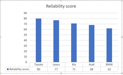 How To Make A Column Chart In Excel Clustered Stacked