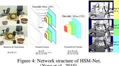 Figure 1 From Deep Learning Based Stereo Matching For High Resolution