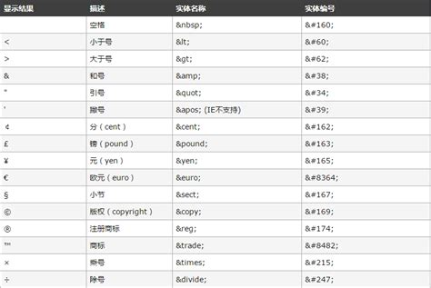 Html中 和 的用法与区别 苏白簪 博客园