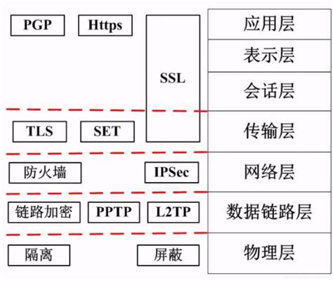 系统安全分析与设计软件设计师备考笔记专家系统、模型检测、简单匹配 Csdn博客