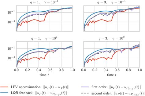 Figure 4 From Deep Polytopic Autoencoders For Low Dimensional Linear
