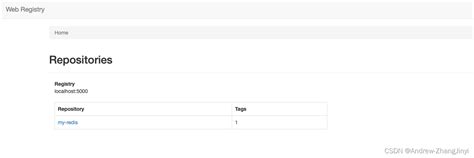 从零开始学docker 搭建私有化docker仓库dockerd搭建个人博客从0开始 Csdn博客