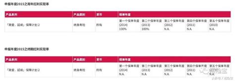 友邦公佈近五年保單紅利實現率，近100實現 每日頭條