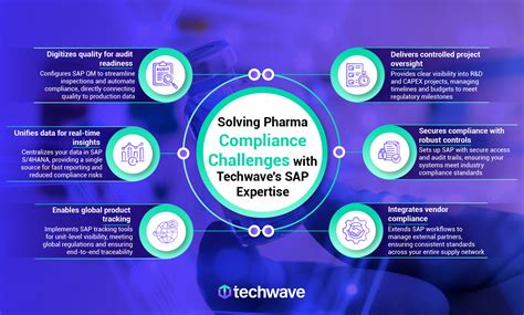 How Sap Helps Pharma Overcome Its Most Pressing Compliance Issues
