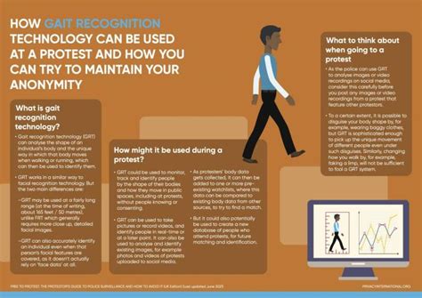 How Gait Recognition Technology Can Be Used At A Protest Privacy