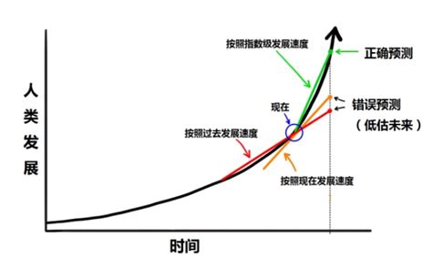 作為個體如何從充滿變化與不確定性的互聯網獲益 品牌行銷策略產品行銷與設計各類型行銷推廣案例分享 品牌行銷點點讚