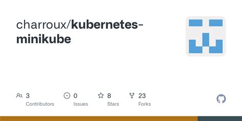 Kubernetes Minikube MyService Src Main Java Example Myservice