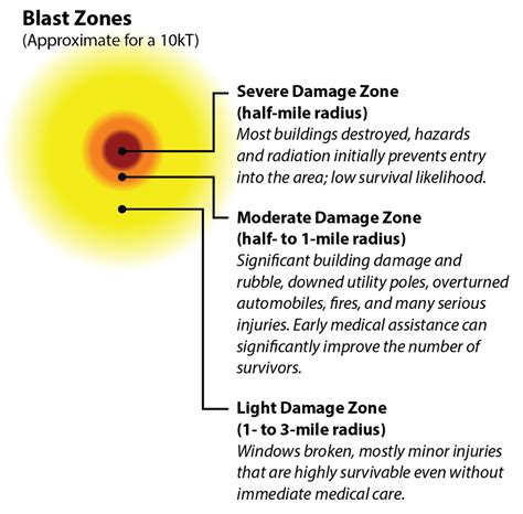 If A Nuclear Weapon Is About To Explode Here S What A Safety Expert