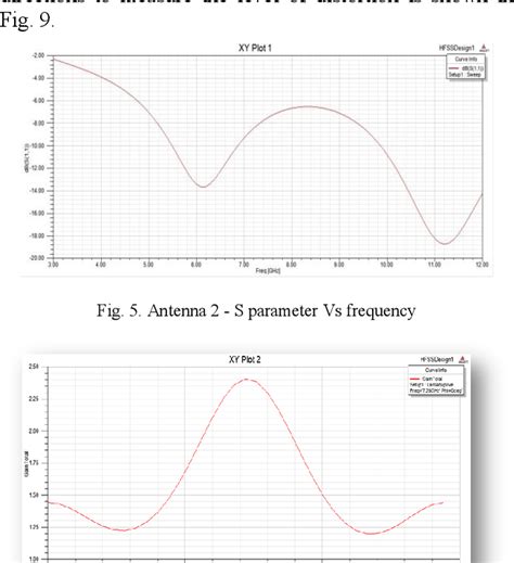 Figure 2 From Design Of Circular Ring Shaped Uwb Antenna For Bans And