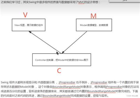 jprogressbar、progressmonitor、boundedrangemodel实现进度条 jprogressbar进度条悬浮在