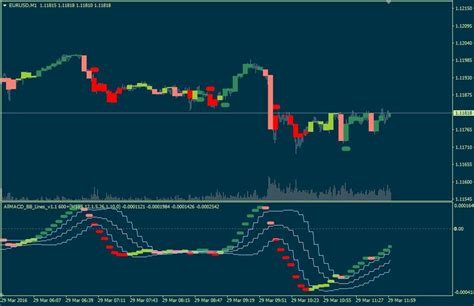 Buy And Sell Signal Indicator Mt5 At Anthony Bohnsack Blog