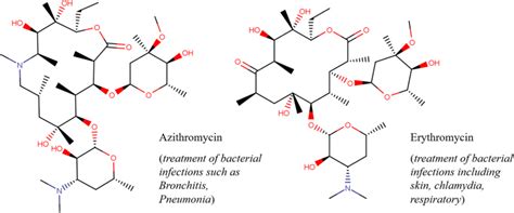 Two Examples Of Well Known Bioactive Macrolides Azithromycin And