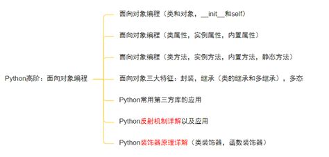 吐血熬夜一个月整理出这一份自动化测试超全学习指南【附网盘资源项目面试攻略】 码尚教育 百度网盘 Csdn博客