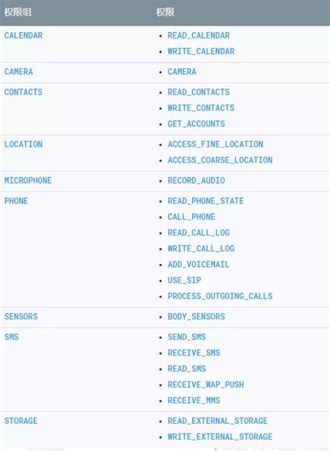 Unity Android权限处理（permissions） 知乎
