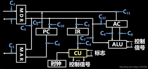 硬连线控制器设计过程计算机组成原理学习笔记（八）：控制器设计 Csdn博客
