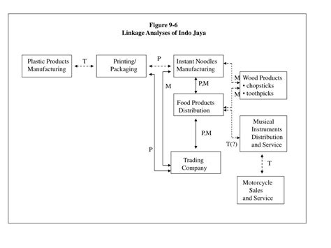 Ppt Figure 9 1 Growth Vector Matrix Powerpoint Presentation Free