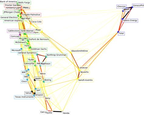 Scikit Learn