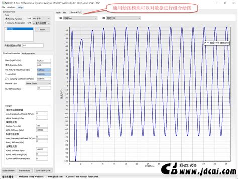 软件 动力学 Dynamics Nsdof算例4——设置摩擦阻尼器单自由度体系动力时程分析 崔济东的博客