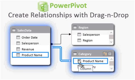 How To Use Power Pivot Instead Of Vlookup Excel Campus