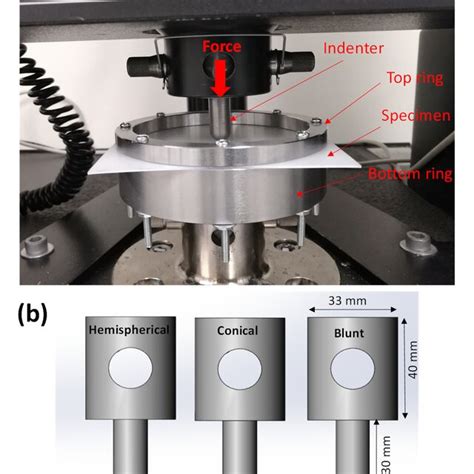 A Experimental Setup For The Quasi Static Perforation Tests And B