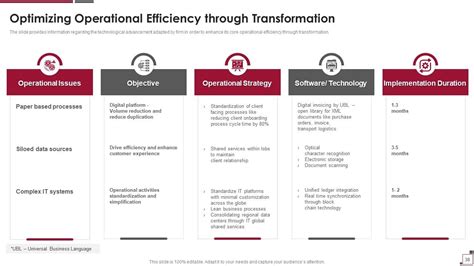 Top 10 Strawman Powerpoint Presentation Templates In 2026