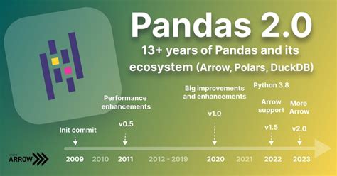 Pandas 20 And Its Ecosystem Arrow Polars Duckdb Rdataengineering